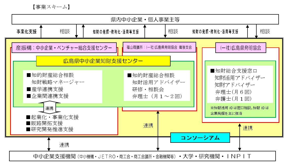 事業スキーム 公益財団法人 ひろしま産業振興機構