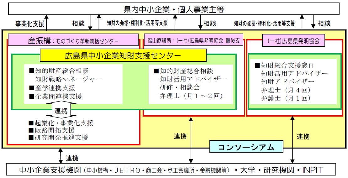 事業スキーム 公益財団法人 ひろしま産業振興機構
